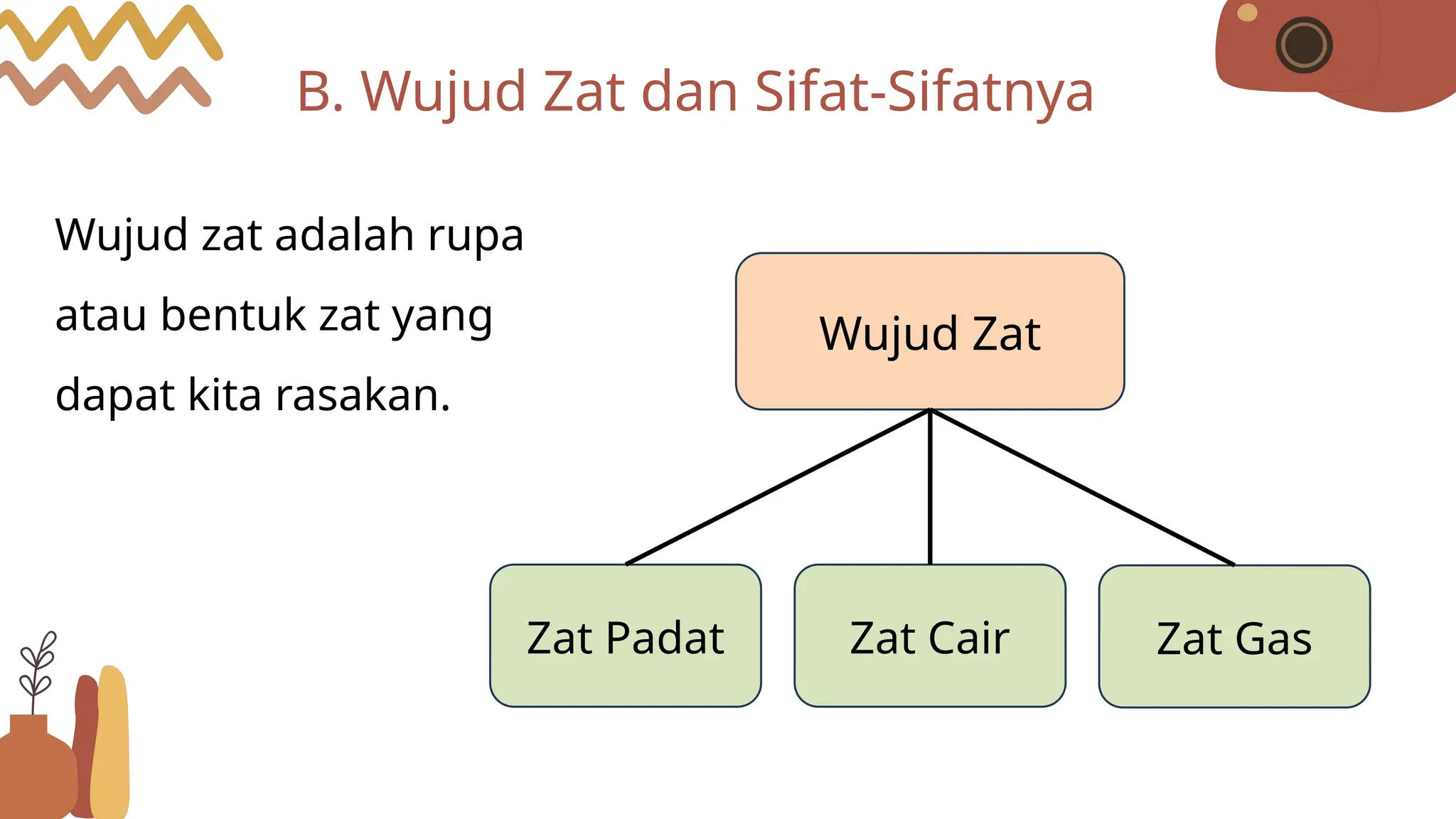 Wujud Zat IPAS Kelas 4 Bab 2 Semester Ganjil | PPTX
