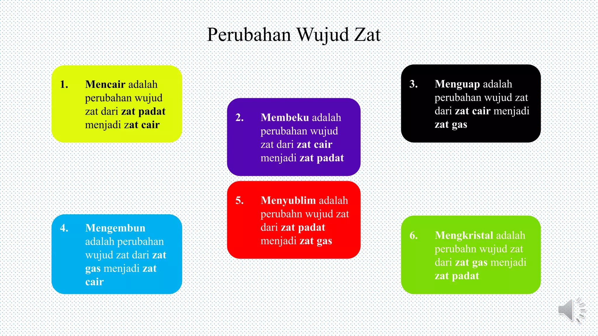 Wujud zat edit animasi | PPTX