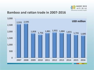 Wu Junqi_Overview on the International Market of Bamboo and Rattan ...