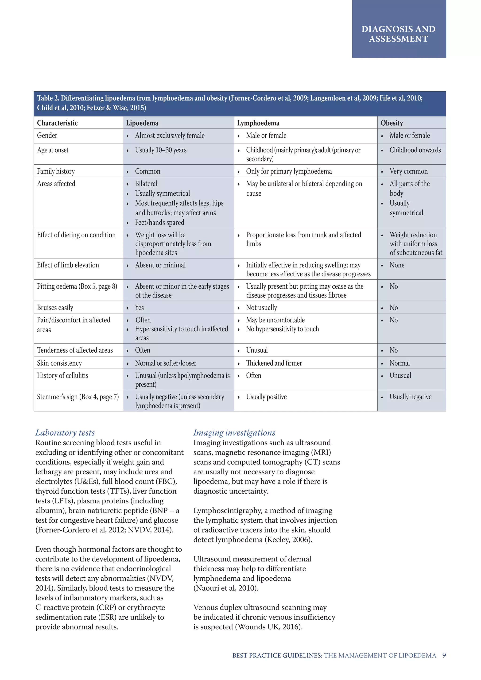 UK Best Practice Guidelines | PDF