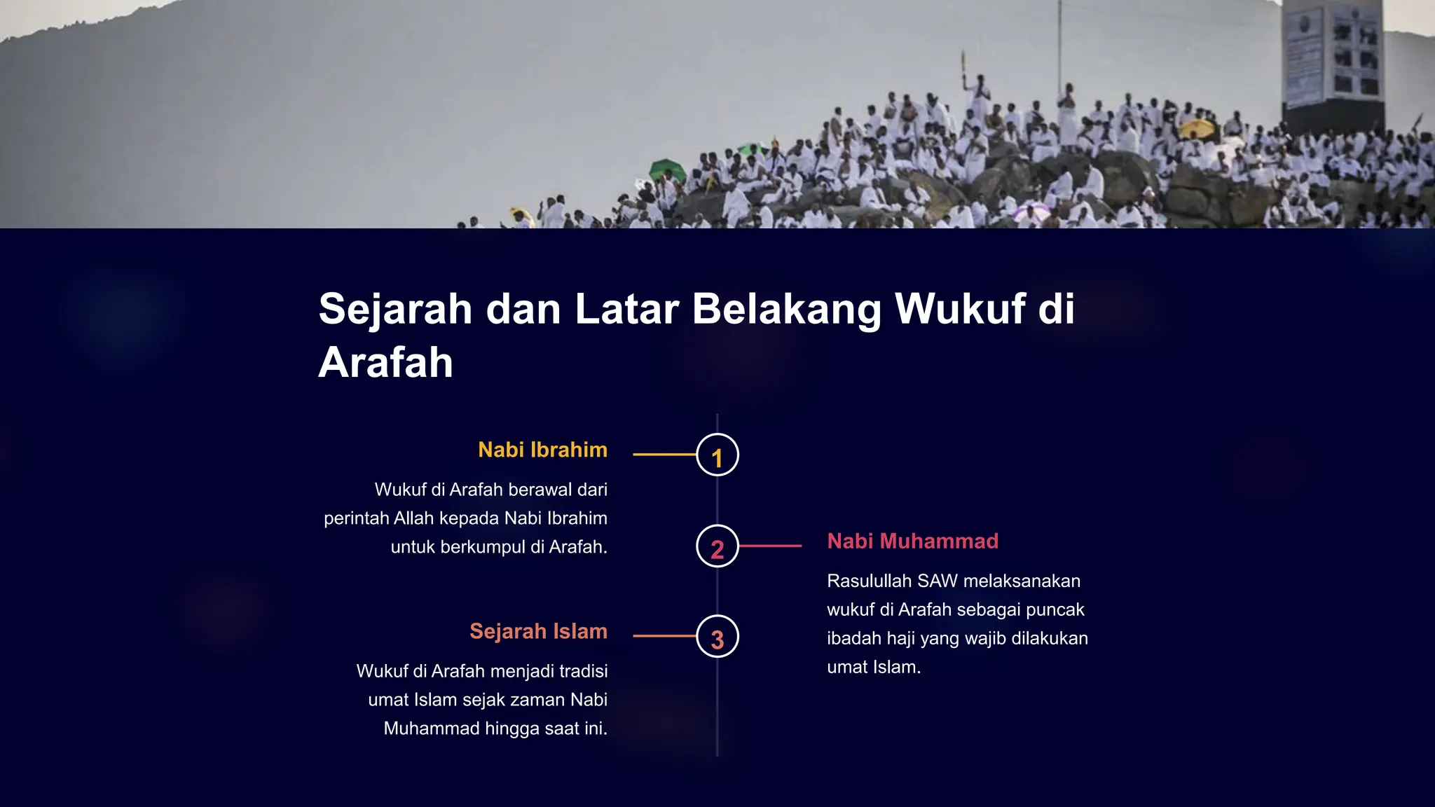 RUKUN HAJI WUKUF DI ARAFAH.pptx