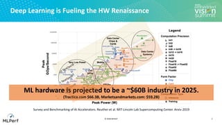 “MLPerf: An Industry Standard Performance Benchmark Suite for Machine Learning,” a Presentation ...