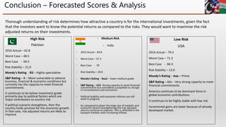 Country Risk Analysis | PPT