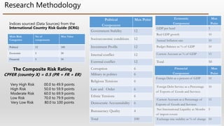 Country Risk Analysis | PPTX | Stocks and Bonds | Personal Investing