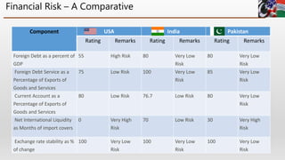 Country Risk Analysis | PPTX | Stocks and Bonds | Personal Investing