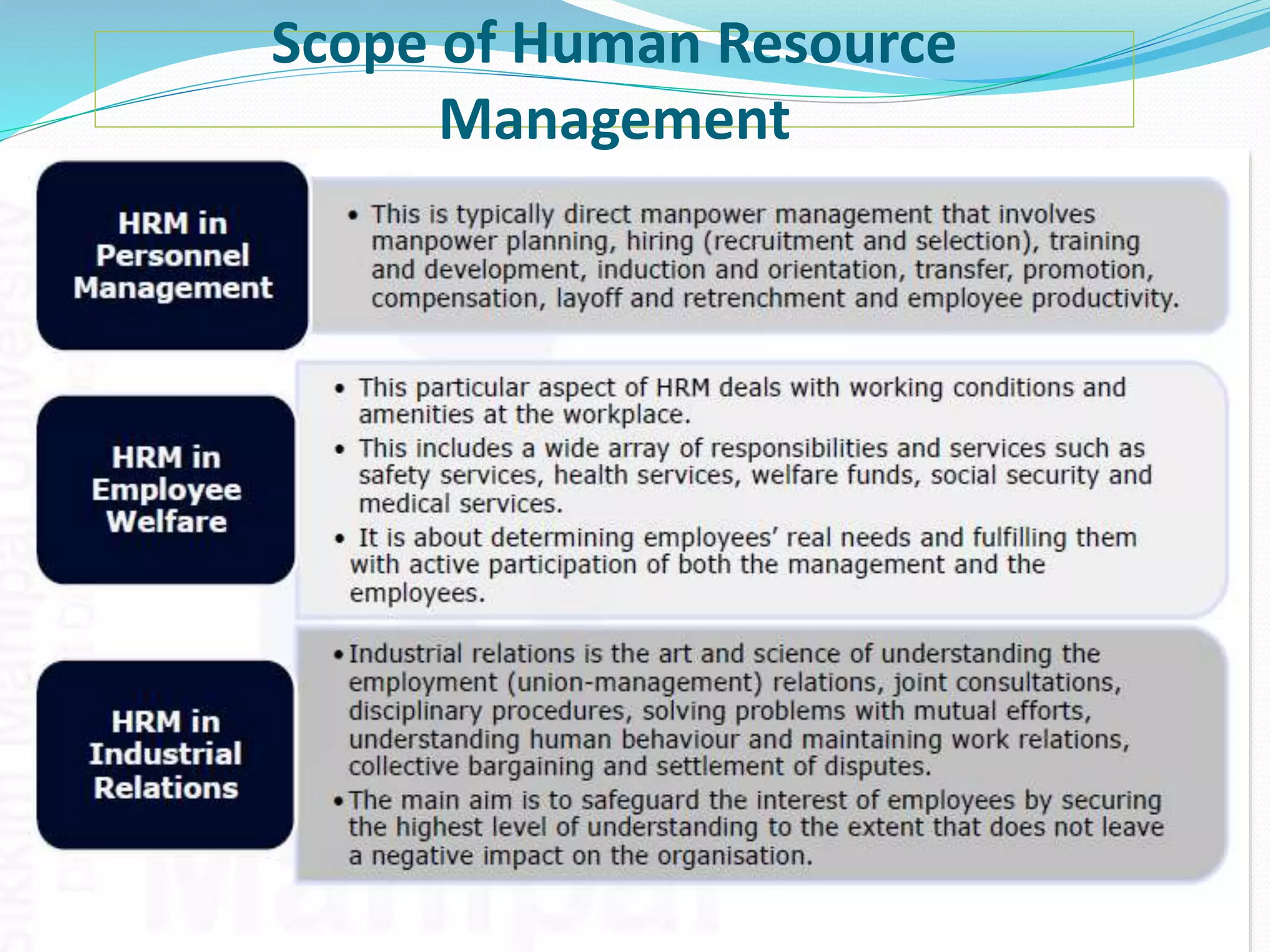 Introduction,meaning,nature,scope of hrm | PPTX
