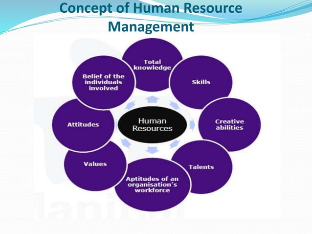 Introduction,meaning,nature,scope of hrm | PPTX | Human Resources | Business