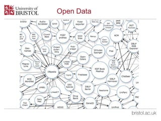 Data Sharing and Standards | PPTX