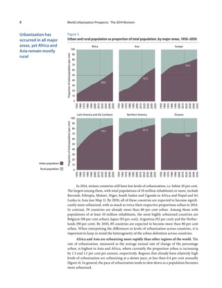 2014 revision of the World Urbanization Prospects | PDF