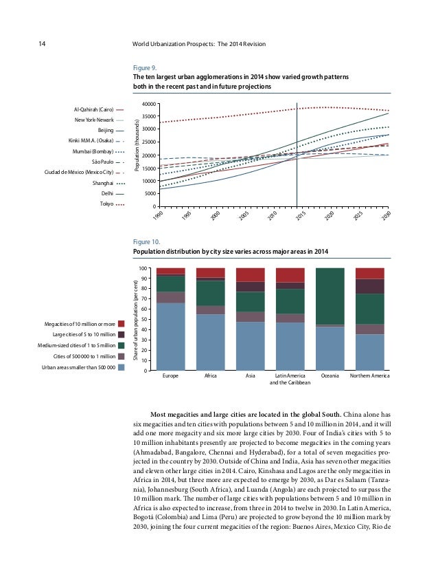 2014 Revision Of The World Urbanization Prospects