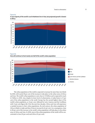 World Urbanization Prospects 2014 - UN Highlights, complete report in ...