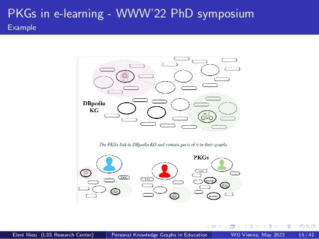 Personal Knowledge Graphs in Education | PDF