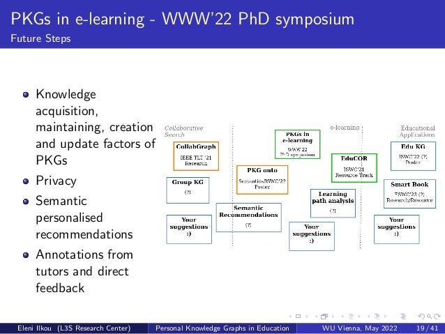 Personal Knowledge Graphs in Education | PDF