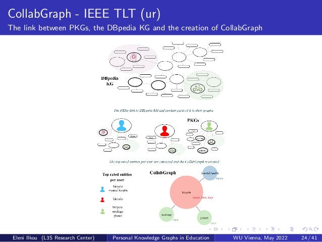 Personal Knowledge Graphs in Education | PDF