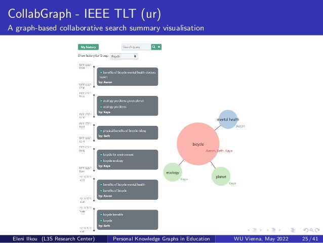 Personal Knowledge Graphs in Education | PDF