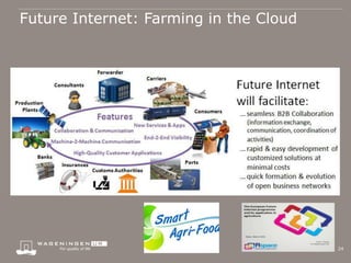 Wur agrologistics usp | PPT