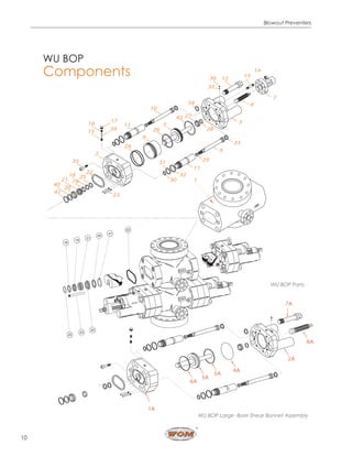 WU Ram Type BOP - Worldwide Oilfield Machine | PDF