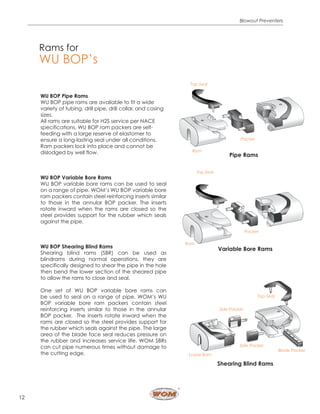 WU Ram Type BOP - Worldwide Oilfield Machine | PDF