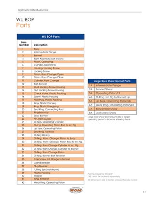 WU Ram Type BOP, BOP Rams - Worldwide Oilfield Machine | PDF
