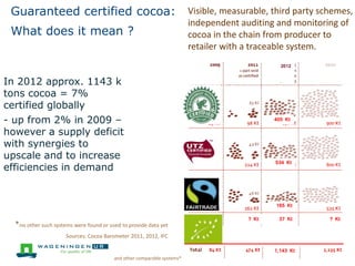 Introduction to the film Nothing like chocolate 13052014 | PDF