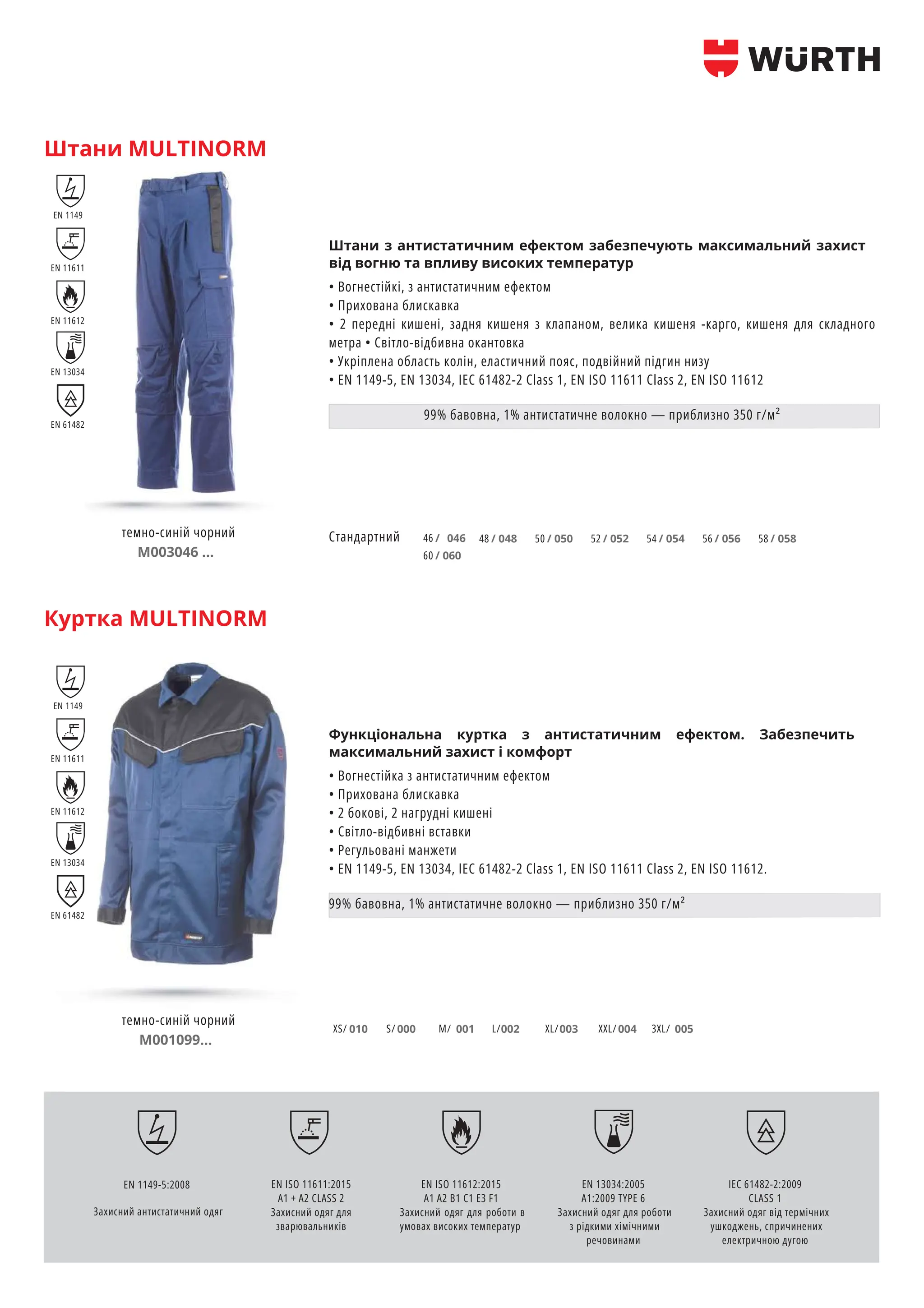 Wurth catalog clothes | PDF