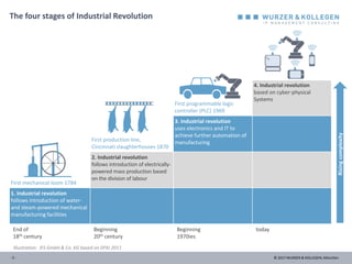 Wurzer siemens ip conference | PDF