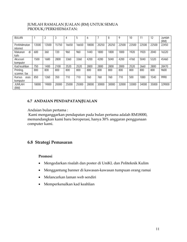Wus101 c ontoh-rancangan_perniagaa-feb_08 | PDF