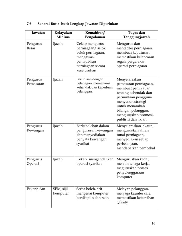 Wus101 c ontoh-rancangan_perniagaa-feb_08 | PDF