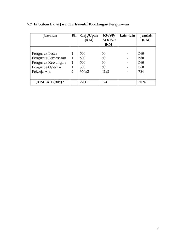 Wus101 c ontoh-rancangan_perniagaa-feb_08 | PDF