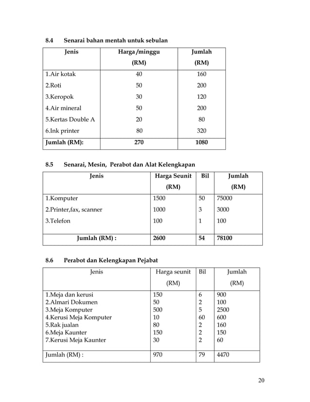 Wus101 c ontoh-rancangan_perniagaa-feb_08 | PDF