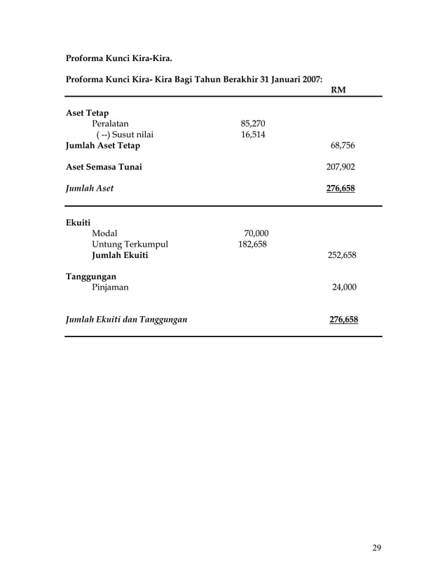 Wus101 c ontoh-rancangan_perniagaa-feb_08 | PDF