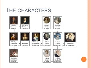 Wuthering Heights Character Chart
