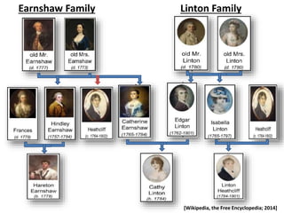 Wuthering Heights Character Chart
