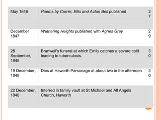 Wuthering heights a review | PPT