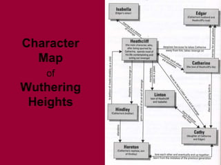 Wuthering Heights Best One yet ppt cooll | PPT
