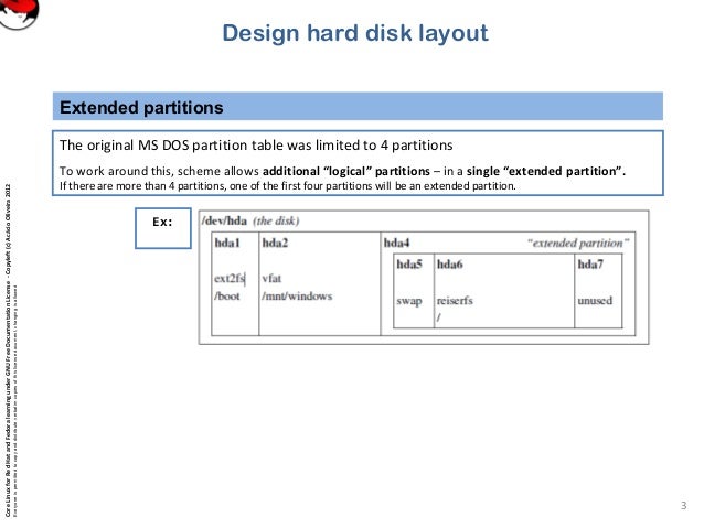 101 2.1 design hard disk layout v2