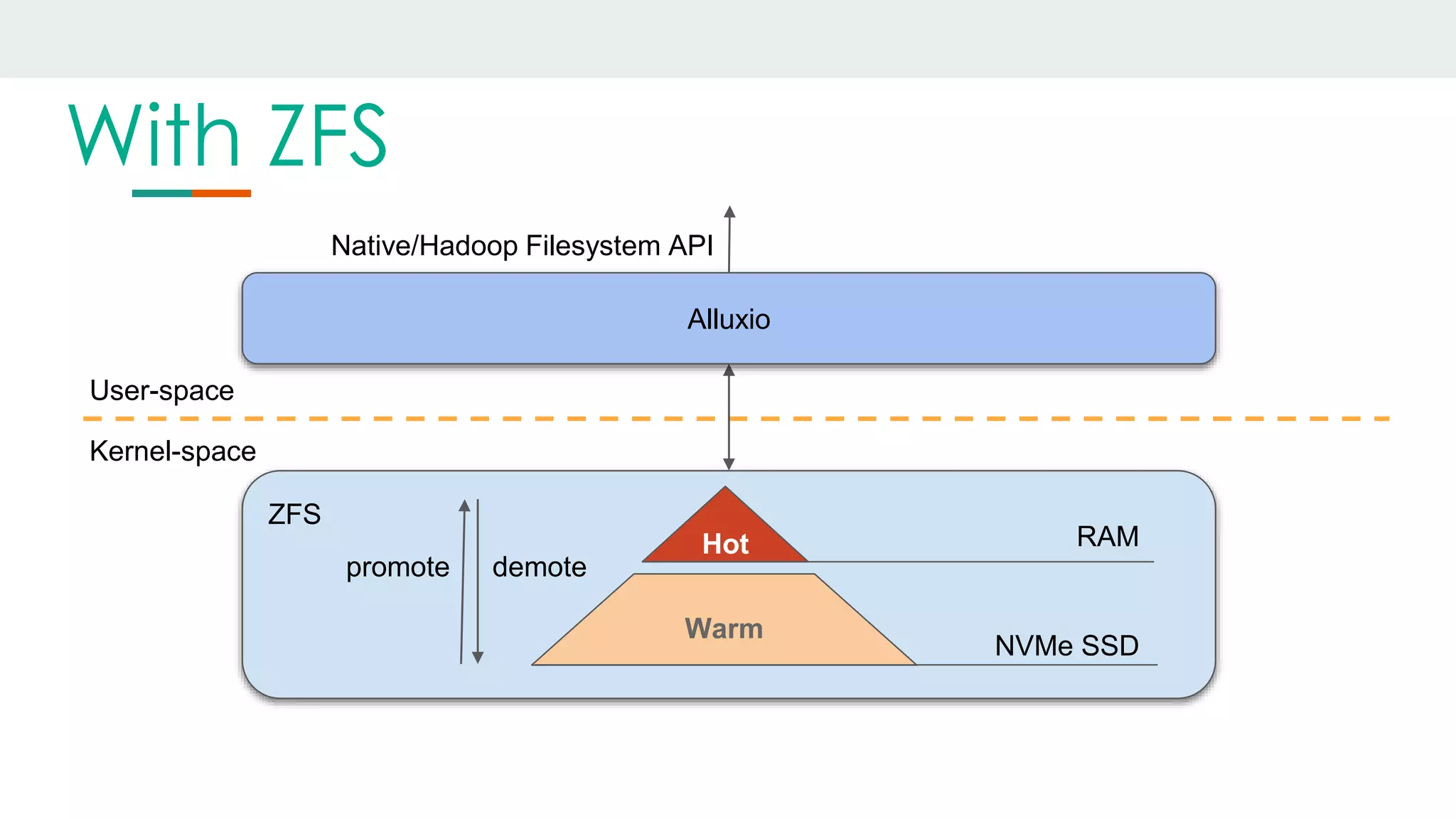 Hybrid collaborative tiered storage with alluxio | PPTX | Cloud ...