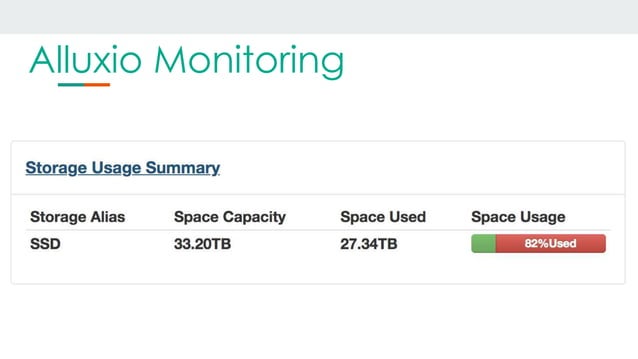 Hybrid collaborative tiered storage with alluxio | PPTX | Cloud ...