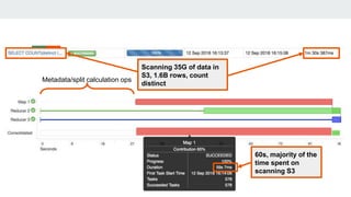 Hybrid collaborative tiered storage with alluxio | PPTX | Cloud ...