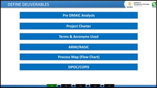 Six sigma project_-_Call Centre Quality improvement | PPTX