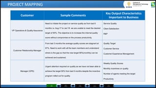 Six sigma project_-_Call Centre Quality improvement | PPTX
