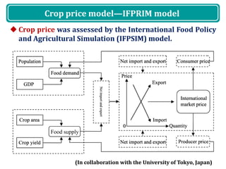 Wu Wenbin — Model based assessment of potential risks of food insecurity at a global scale | PPT