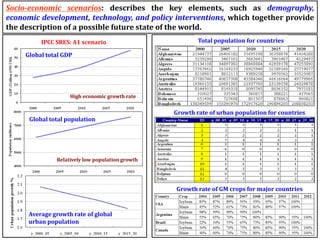 Wu Wenbin — Model based assessment of potential risks of food insecurity at a global scale | PPT