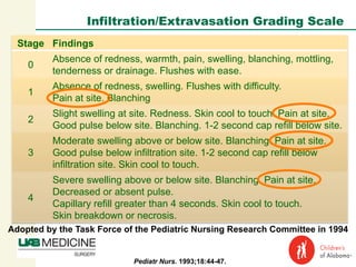 Wuwhs Extravisation Injuries in the NICU | PPT