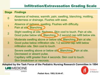 Wuwhs Extravisation Injuries in the NICU | PPT