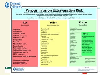 Wuwhs Extravisation Injuries in the NICU | PPT