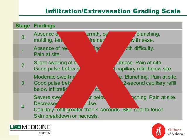 Wuwhs Extravisation Injuries in the NICU