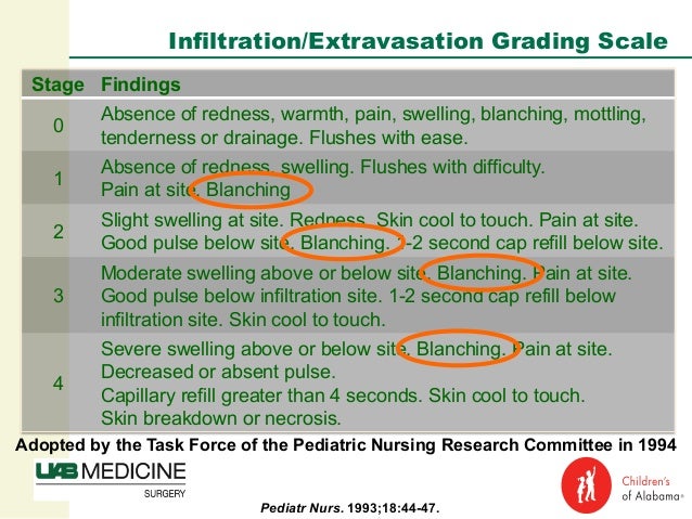 Wuwhs Extravisation Injuries in the NICU