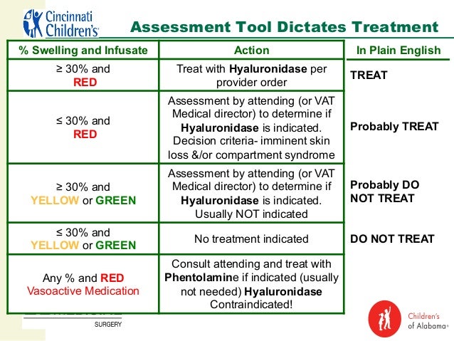 Wuwhs Extravisation Injuries in the NICU