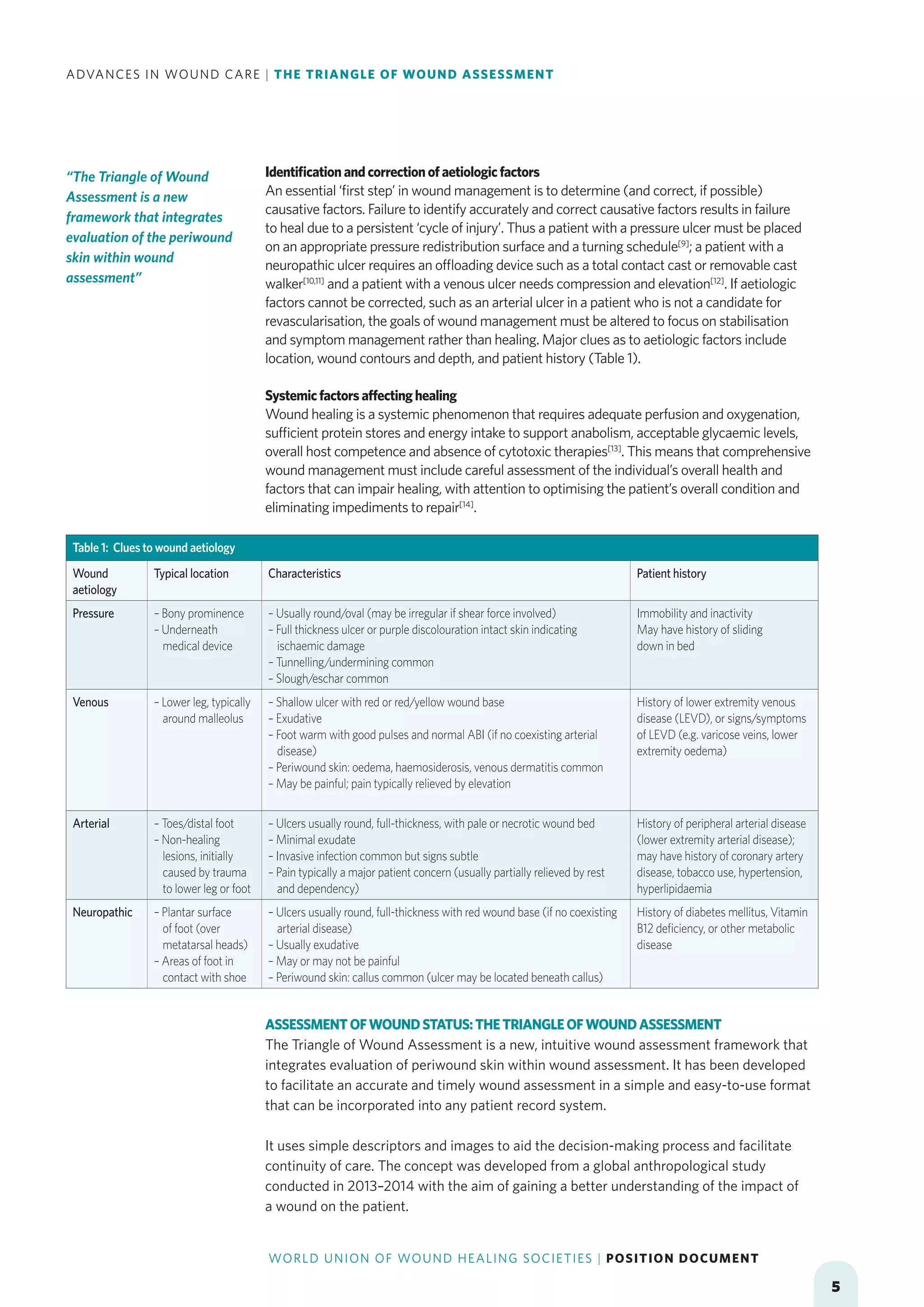 ADVANCES IN WOUND CARE: THE TRIANGLE OF WOUND ASSESSMENT | PDF